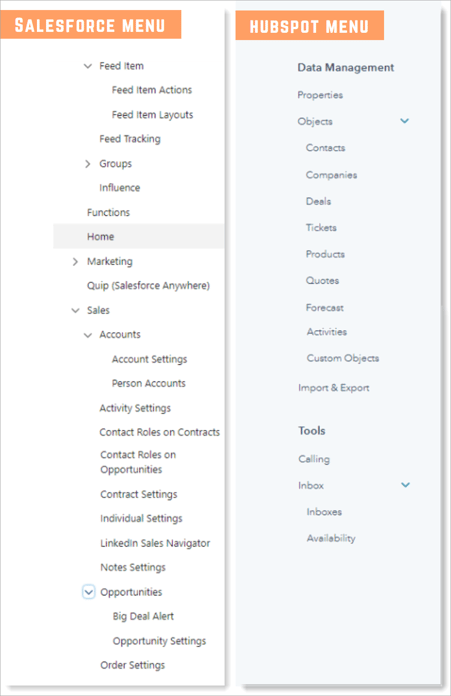 5 Reasons Startups Should Choose HubSpot Over Salesforce